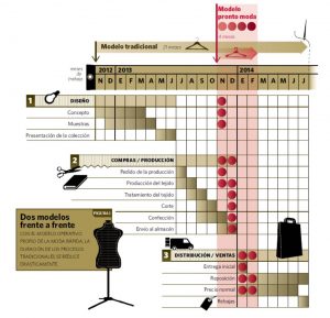 Zara y H&M: los entresijos de su éxito global en la moda rápida | IESE ...