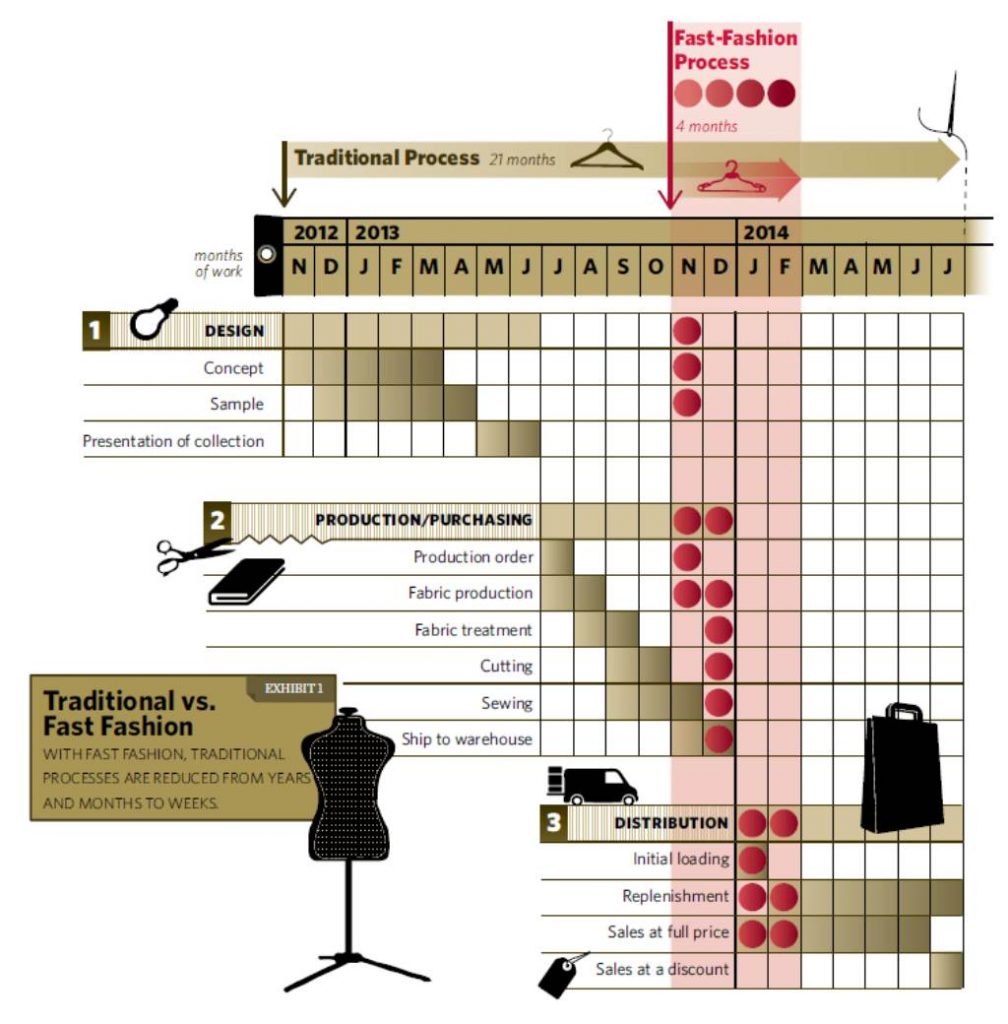 The nuts and bolts of fast fashion: the secrets behind Zara and H&M’s ...