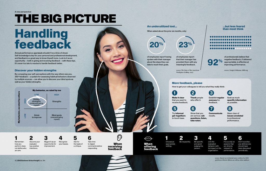 The Big Picture: Handling Feedback | IESE Insight
