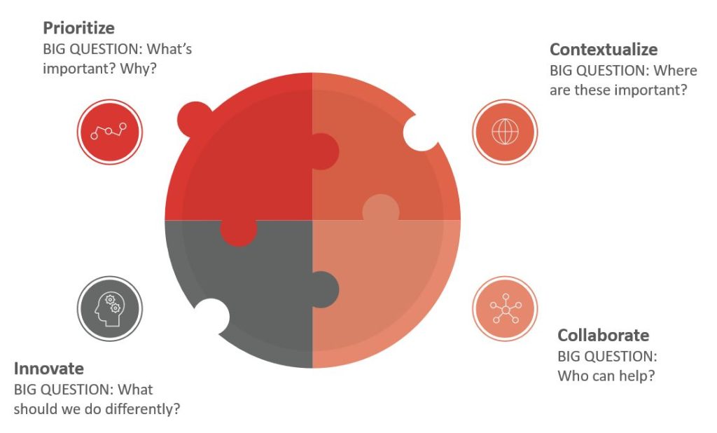 4 steps for companies to fold UN Sustainable Development Goals into ...