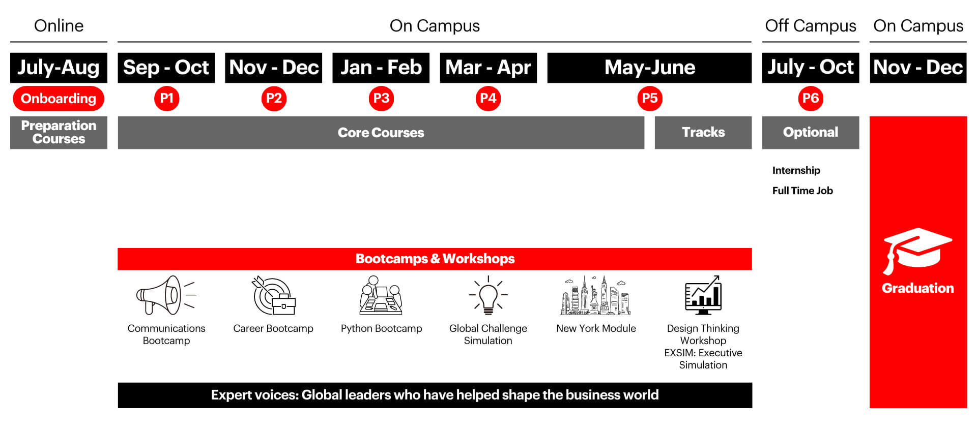 Master in Management Program Structure | IESE Business School
